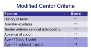 CRACKCast E023 – Sore Throat - CanadiEM