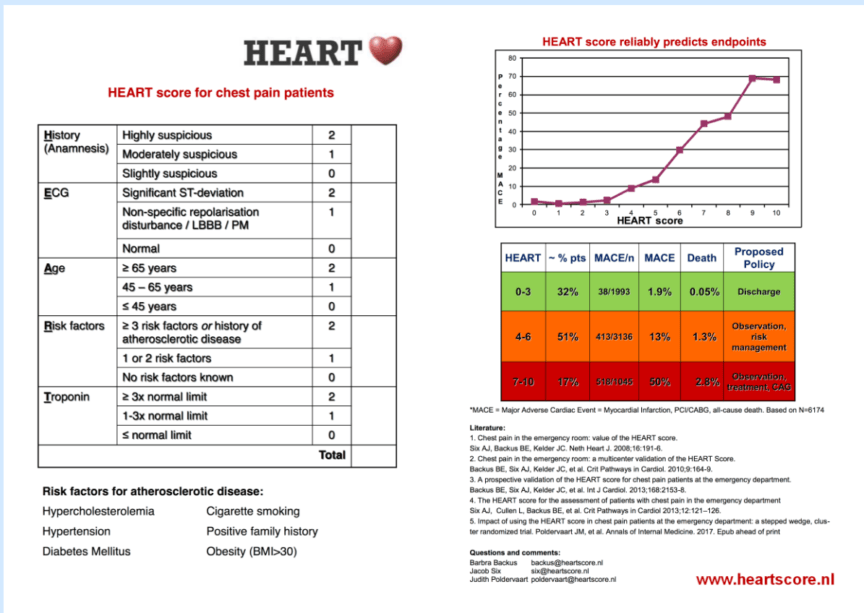 CRACKCast E078 - Acute Coronary Syndromes Part B - CanadiEM