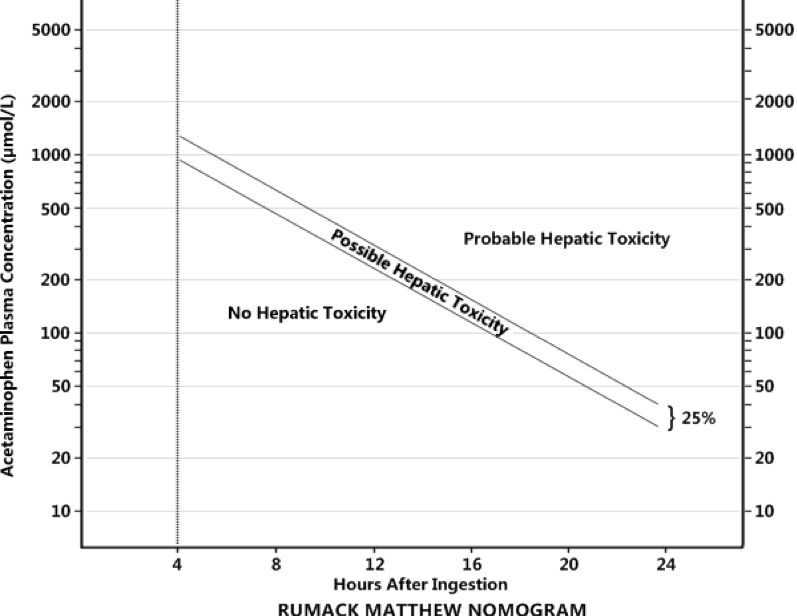 CRACKCast Episode 148 – Acetaminophen - CanadiEM