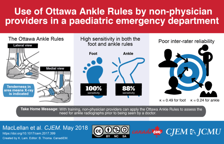 CJEM Visual Abstract: Use of Ottawa Ankle Rules by non-physician ...