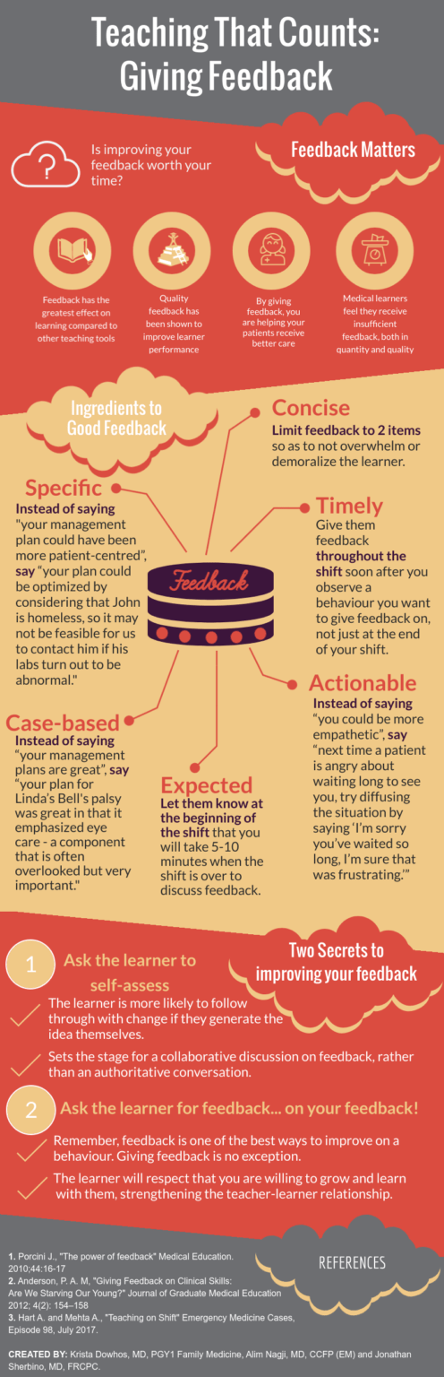 Giving Feedback Teaching That Counts: Giving Feedback - CanadiEM