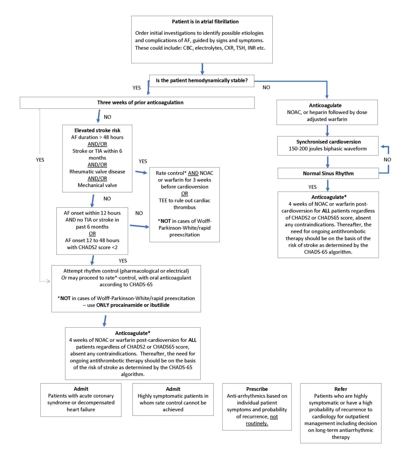 The Simple Guide to Management of Non-Valvular Atrial Fibrillation in ...