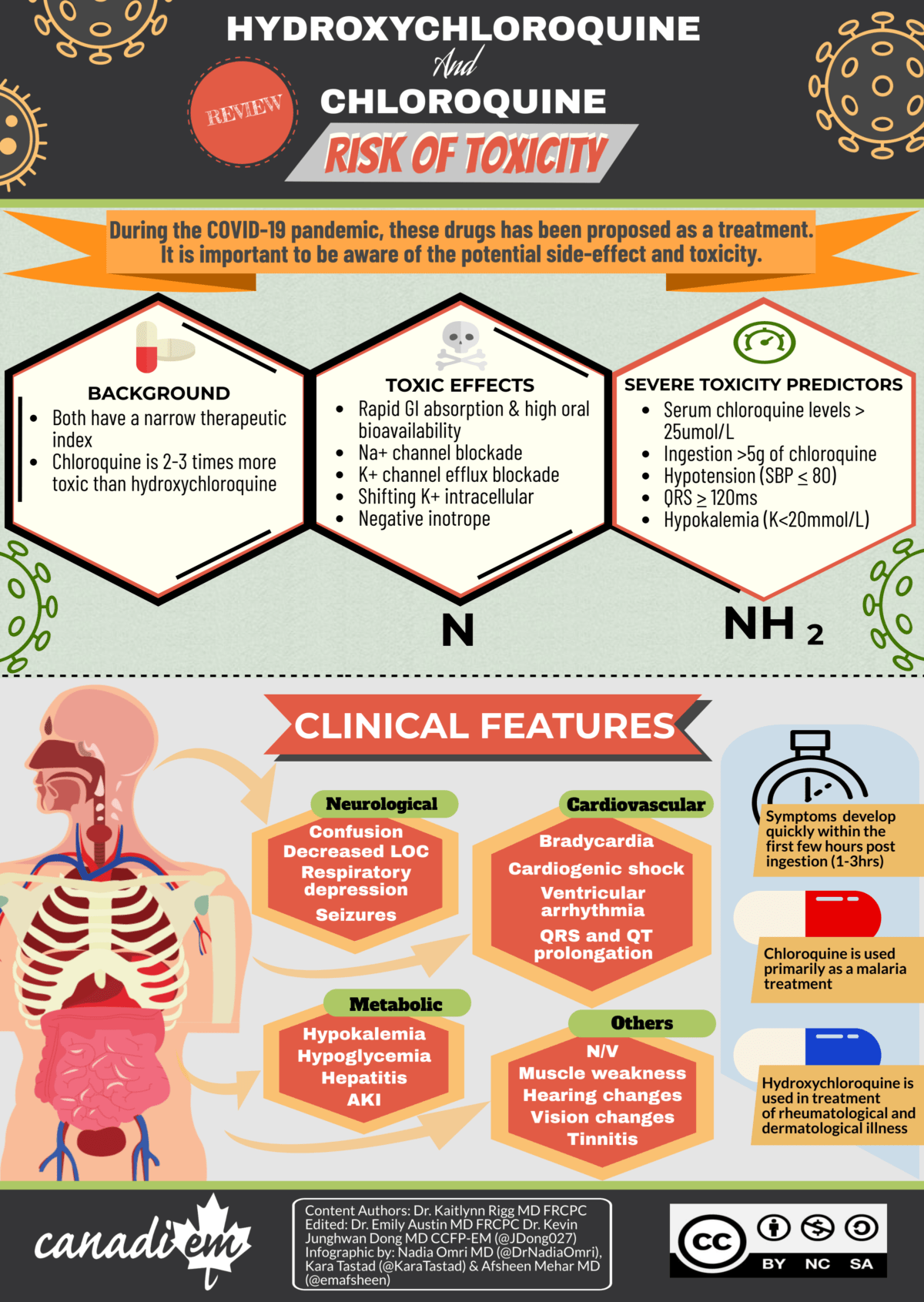 Hydroxychloroquine & Chloroquine Toxicity Review - CanadiEM