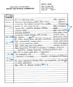 A Guide to Charting in the ED - CanadiEM