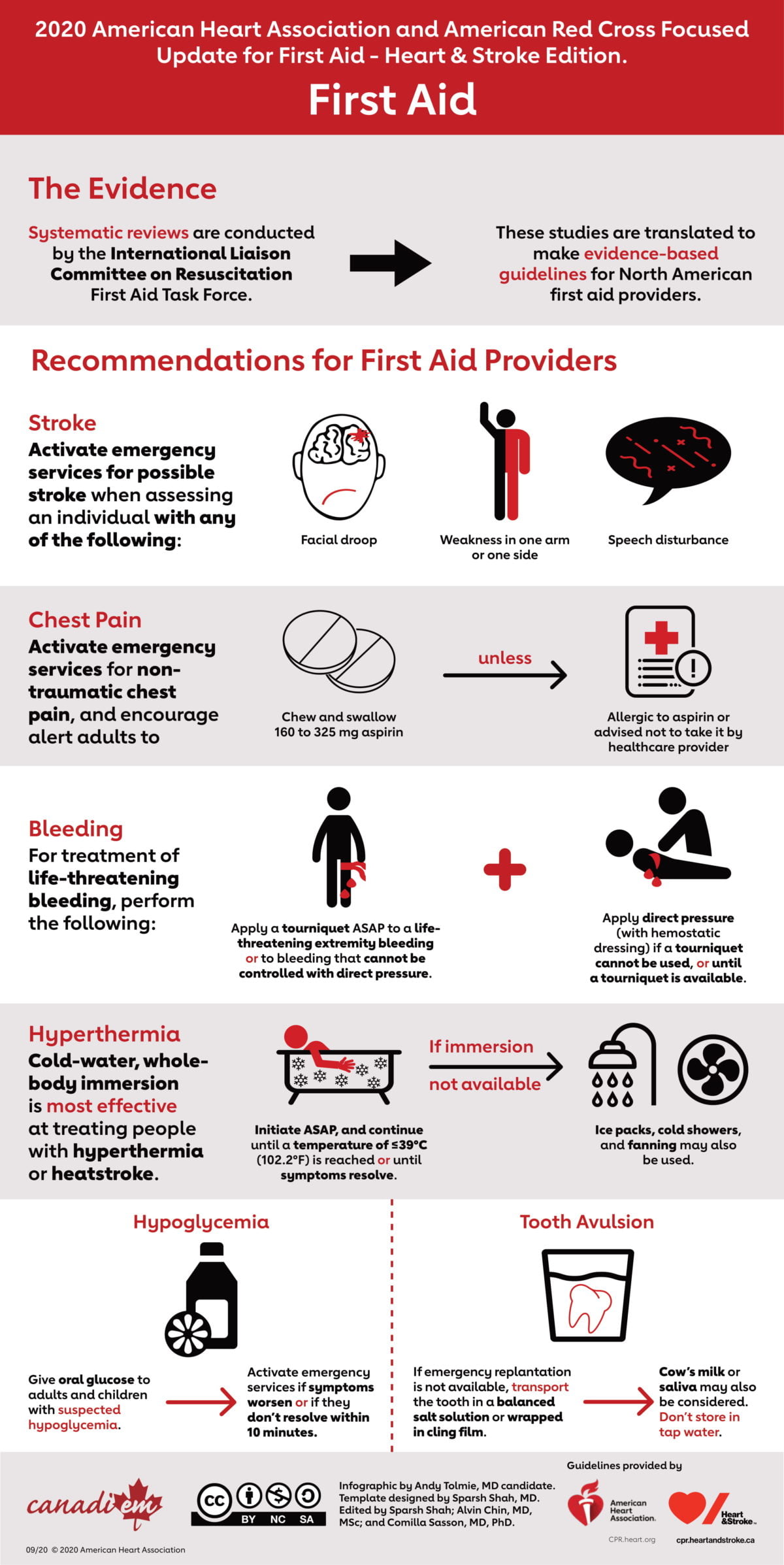 2020 Aha And Red Cross Focused Update On First Aid Canadiem
