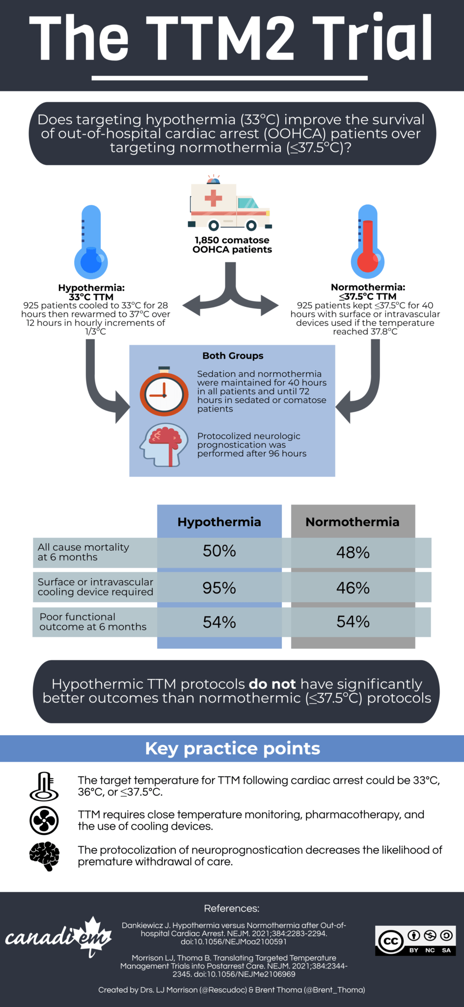New Results from the Targeted Temperature Management 2 (TTM2) Trial ...
