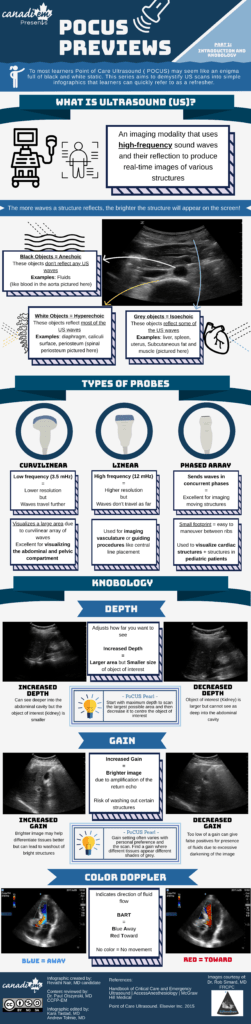 PoCUS Previews 01: Intro to PoCUS - CanadiEM