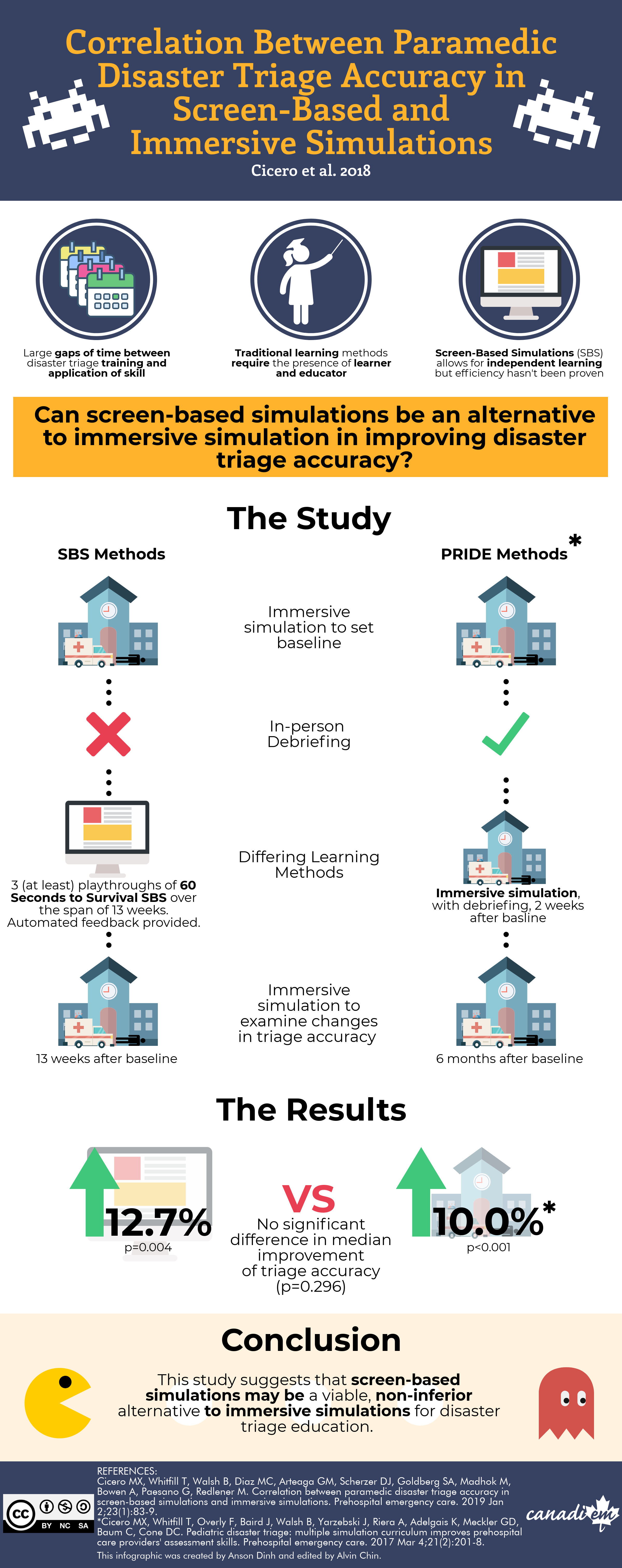 Infographic: Disaster Triage Accuracy Following Screen-Based Simulation ...