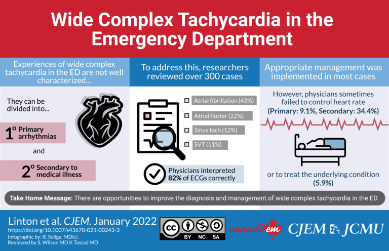 CJEM Visual Abstract: Diagnosis and management of wide complex ...