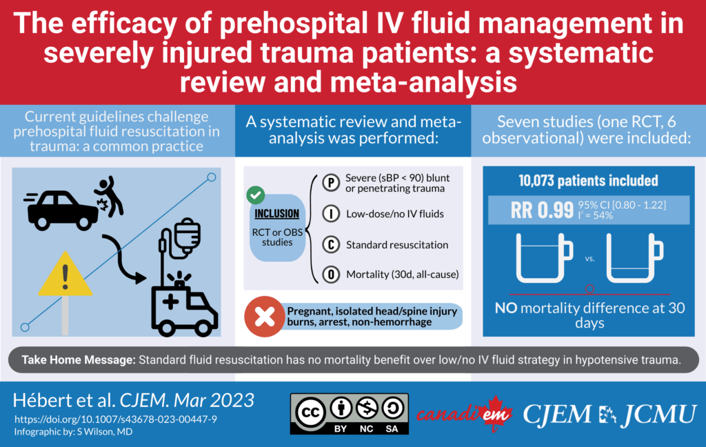 CJEM Visual Abstract: The efficacy of prehospital IV fluid management ...