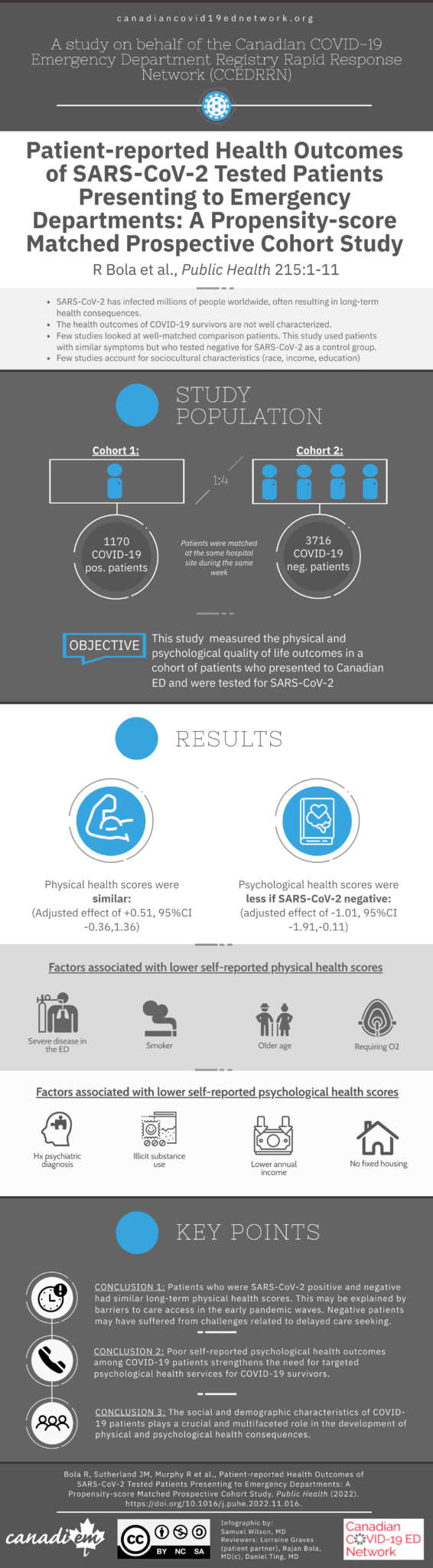 CCEDRRN Infographic: Patient-reported health outcomes of SARS-CoV-2 ...