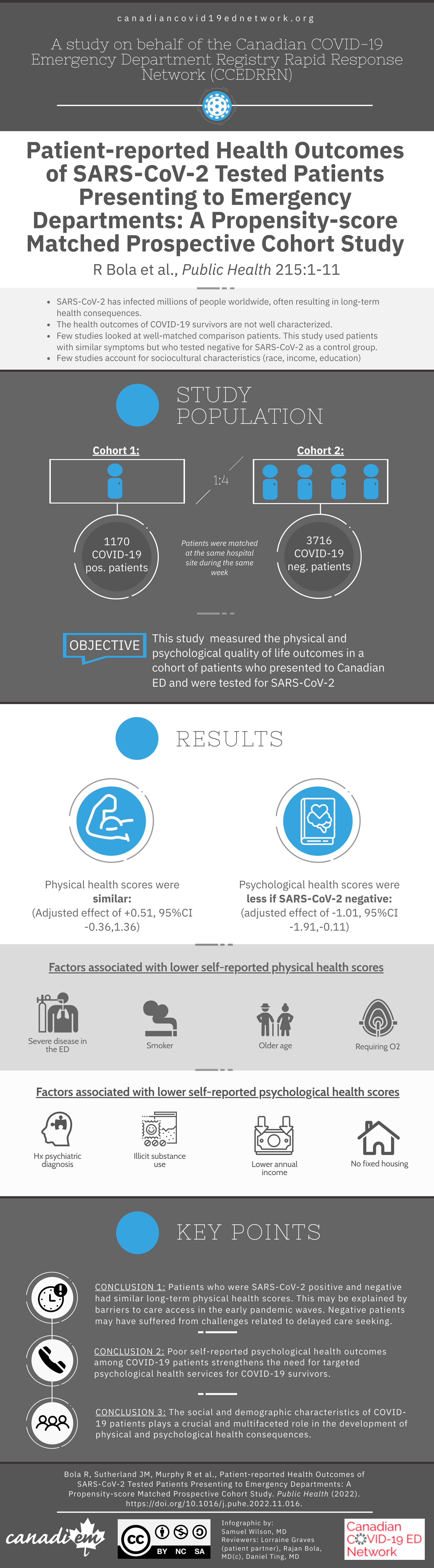 CCEDRRN Infographic: Patient-reported health outcomes of SARS-CoV-2 ...