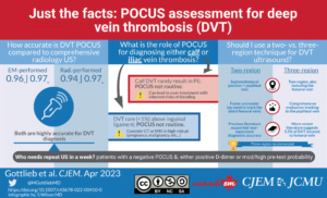 CJEM Visual Abstract – Just the facts: POCUS assessment for deep vein ...