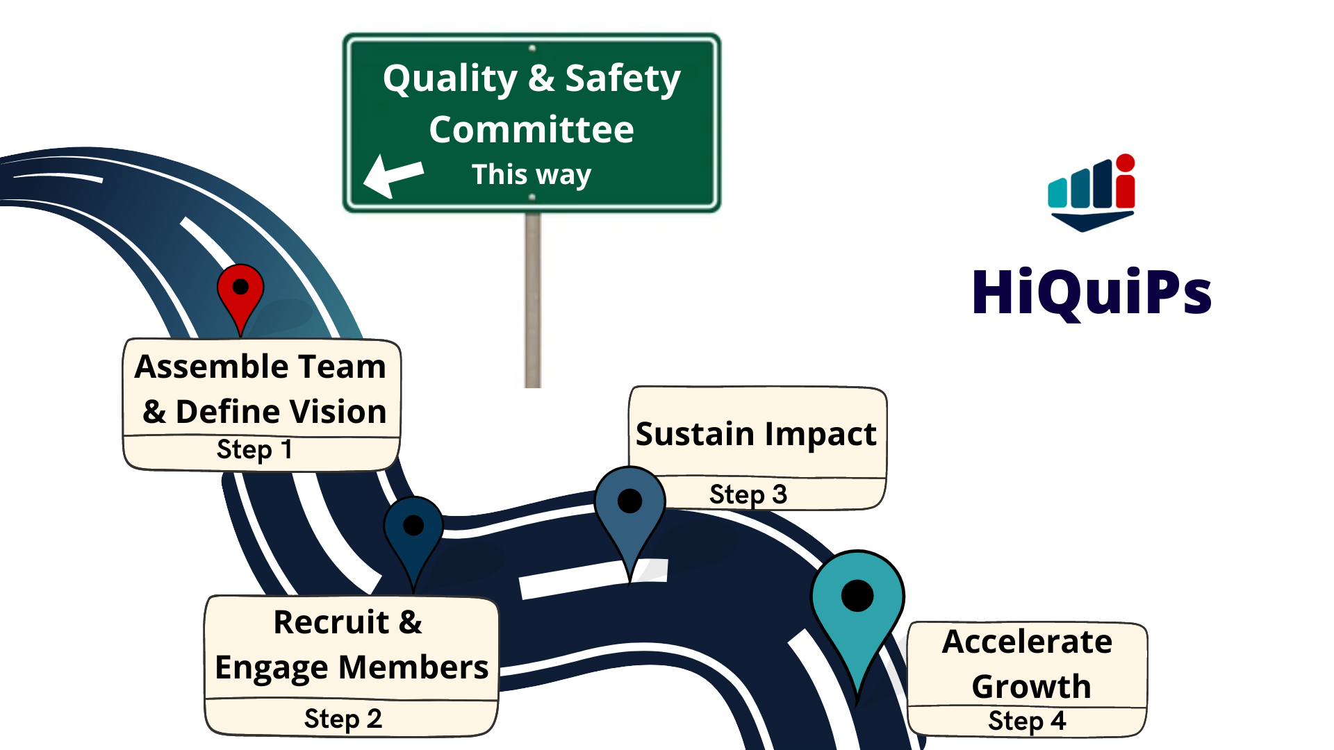 HiQuiPs: Building Quality & Safety Infrastructure