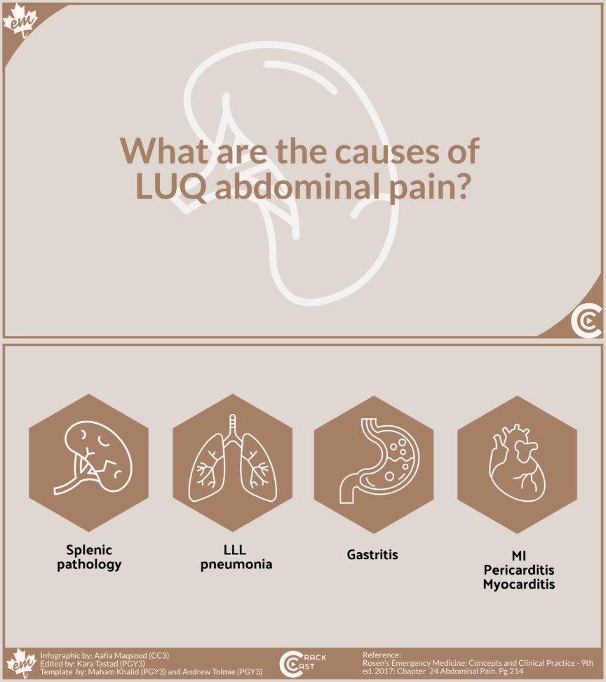 Common ED Presentations: Clerk Flashcards - CanadiEM