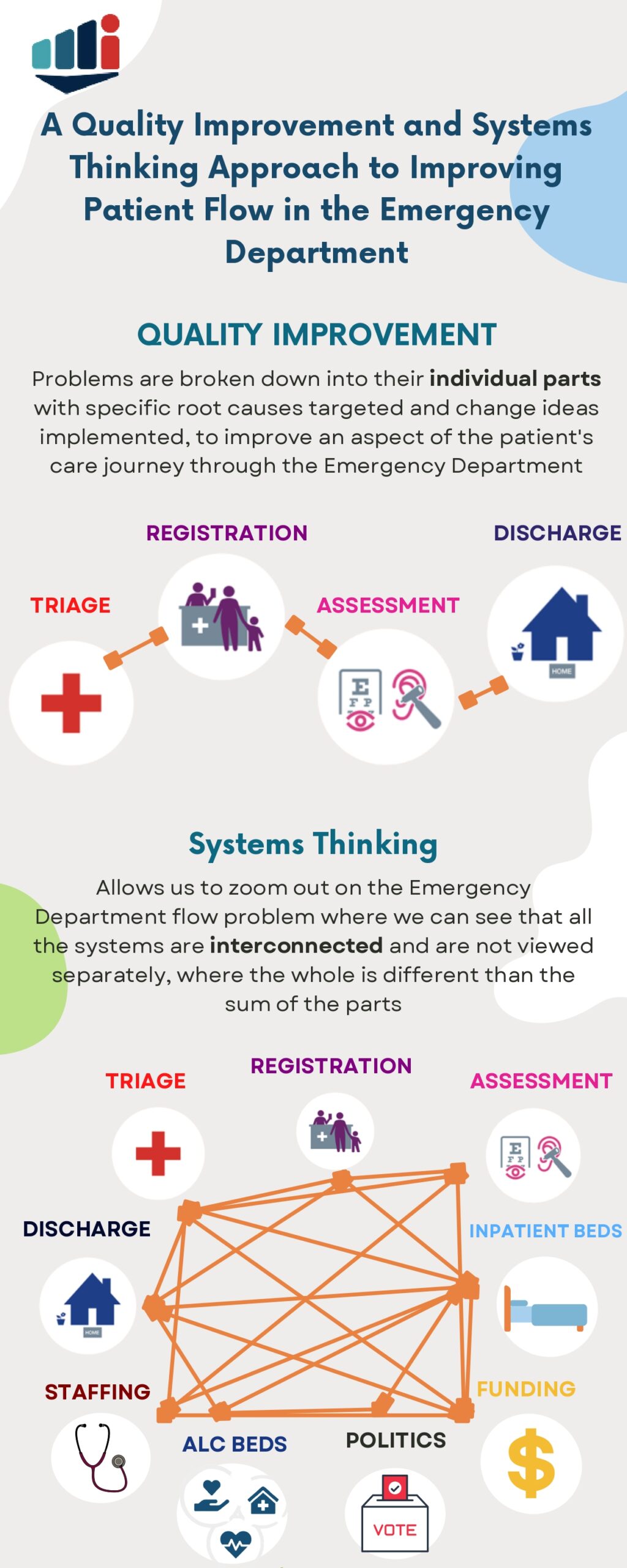 Next Generation Improvement Part 2: QI Frameworks – Quality Improvement ...